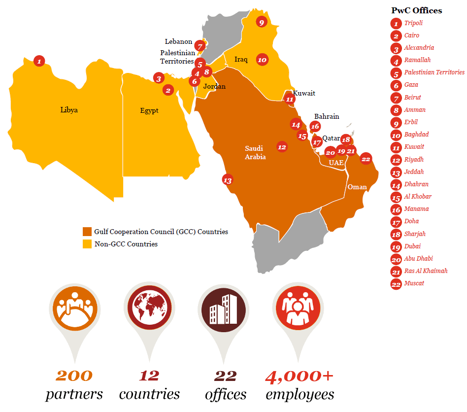 Middle East Business Group - PwC UK