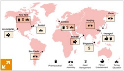 Future industry clusters - PwC UK