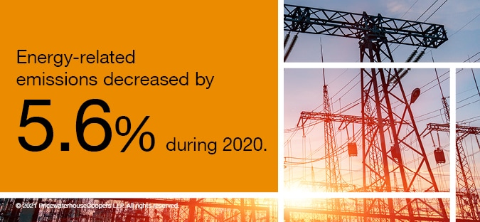 Net Zero Economy Index 2021 - PwC UK