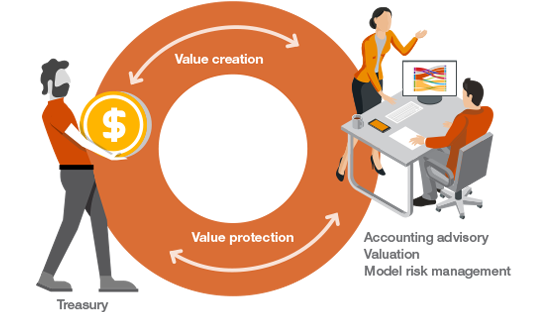 Financial Risk Management Process