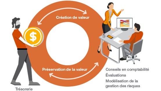 Gestion des risques financiers | PwC Canada