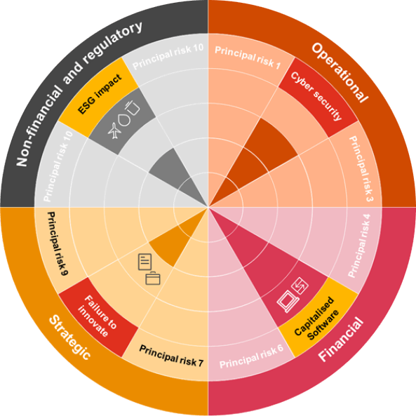 Exploring the Assurance Map - PwC UK
