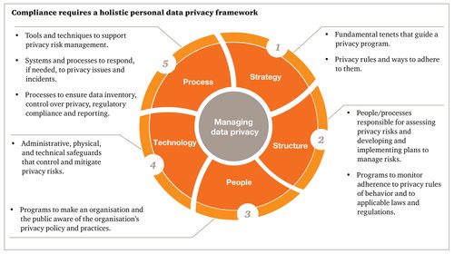 New EU regulation on data protection - PwC in the North