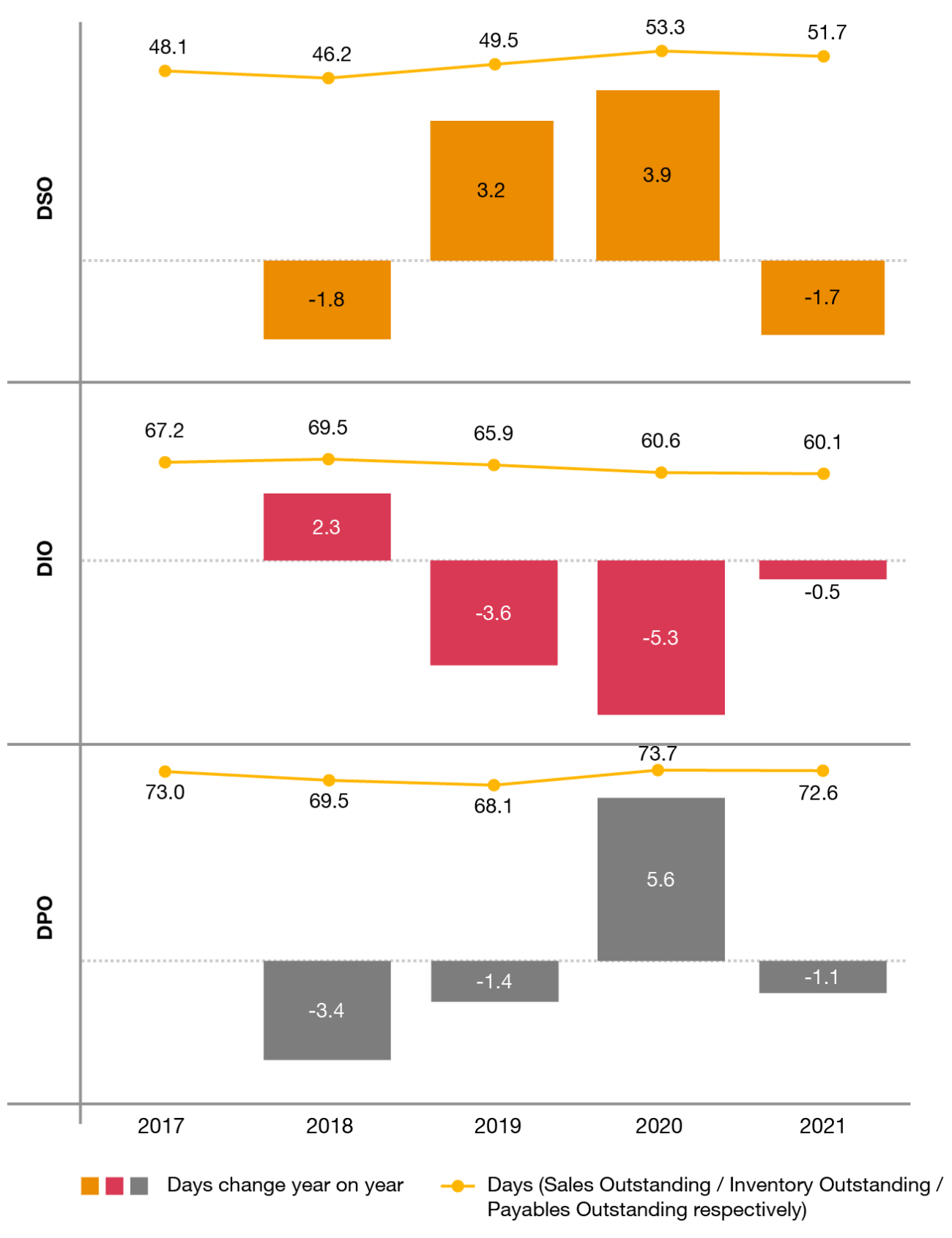 Pwc Malaysia’s 2024 Working Capital Study – TSQK