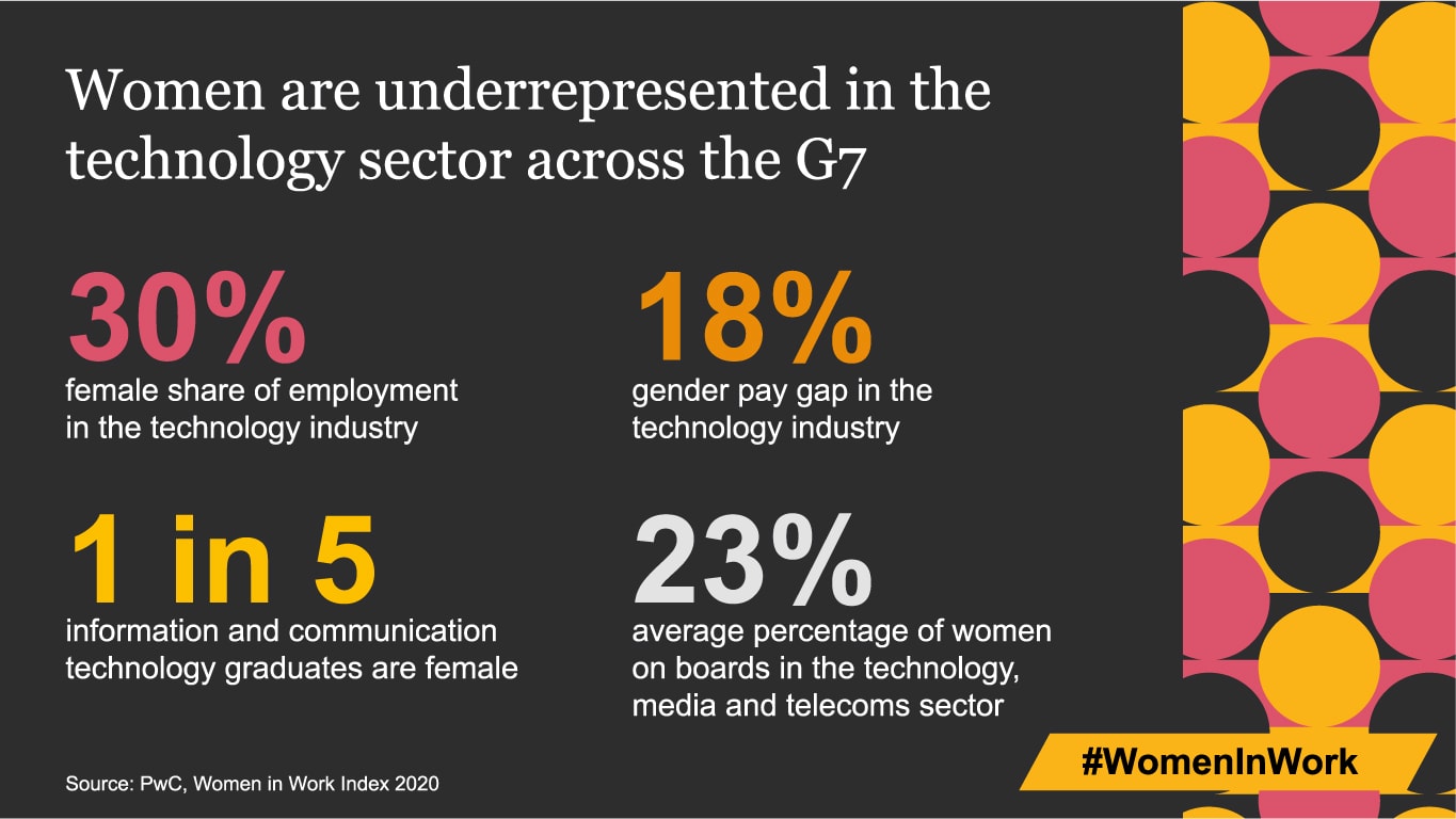 Women in Work Index 2020