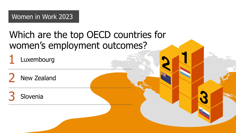 Women in Work Index 2023 | PwC Türkiye