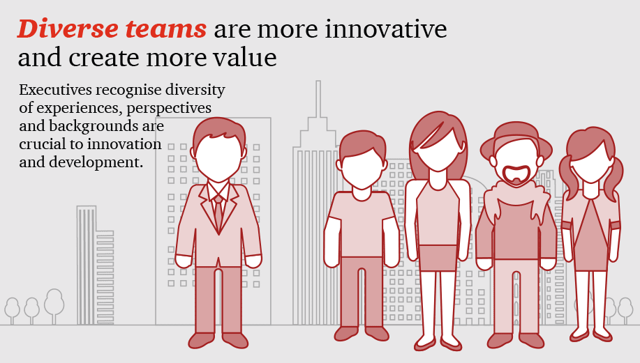 Diversity is the solution, not a problem to solve - PwC UK