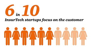 InsurTech - reconnecting insurers with their consumers