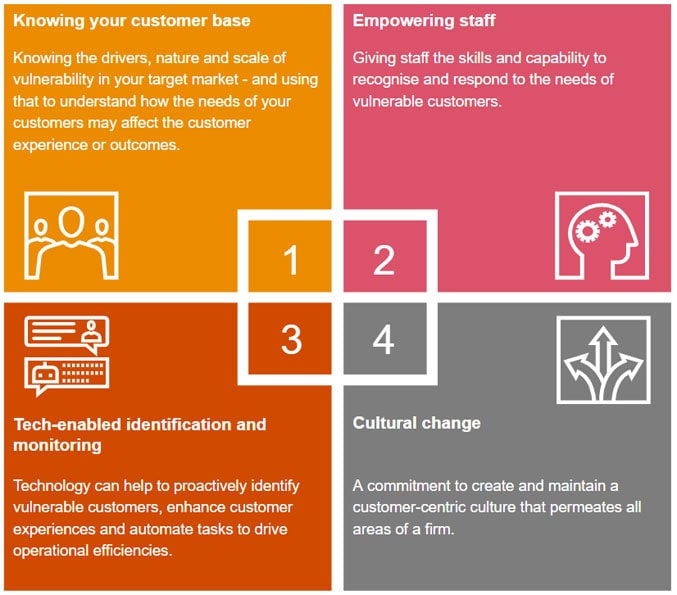 Vulnerable customers: translating expectations into actions - PwC UK
