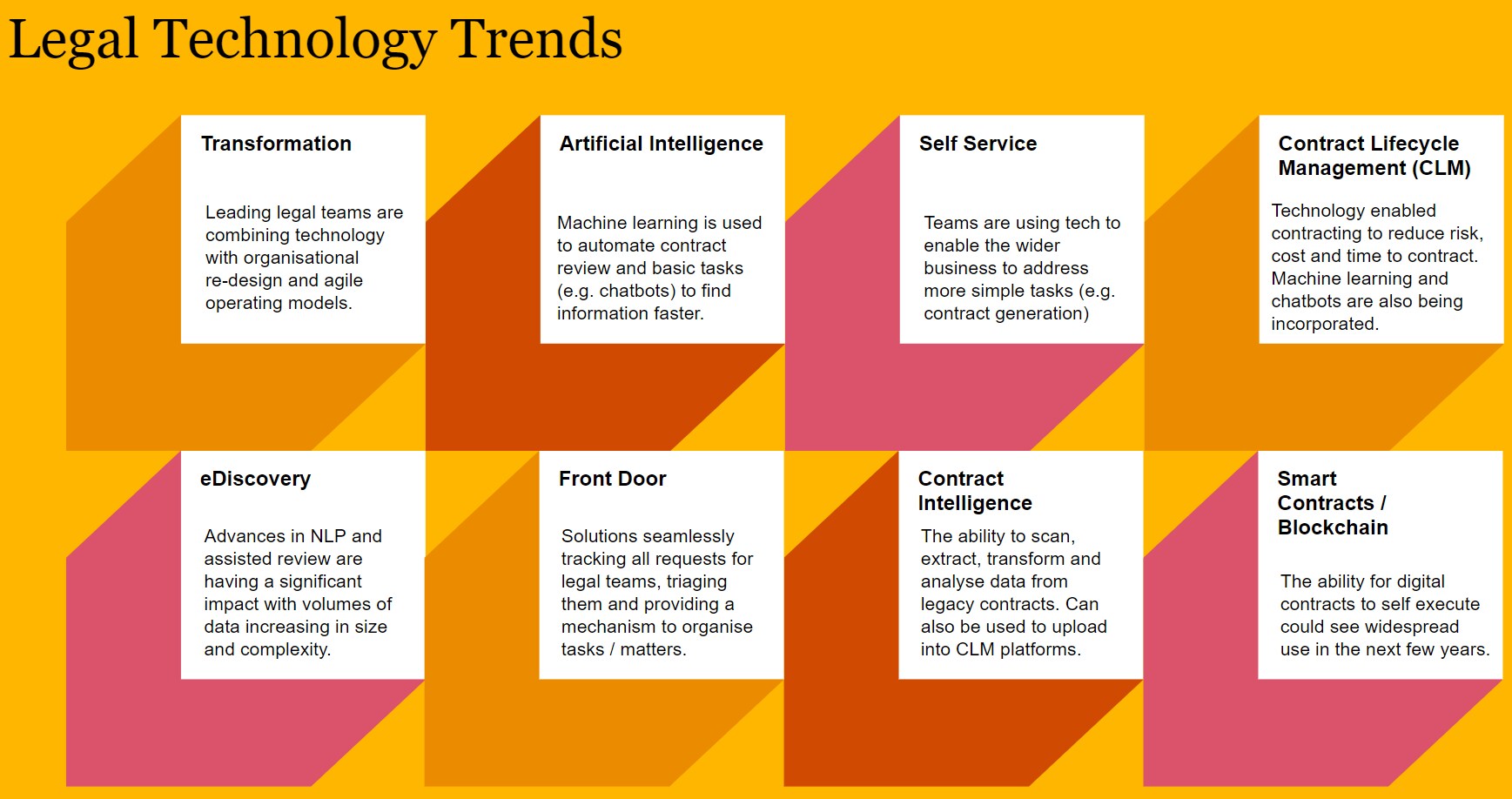 Legal technology - PwC UK