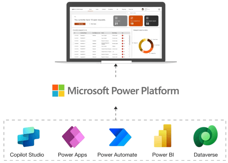 KYC Profile Manager - PwC UK