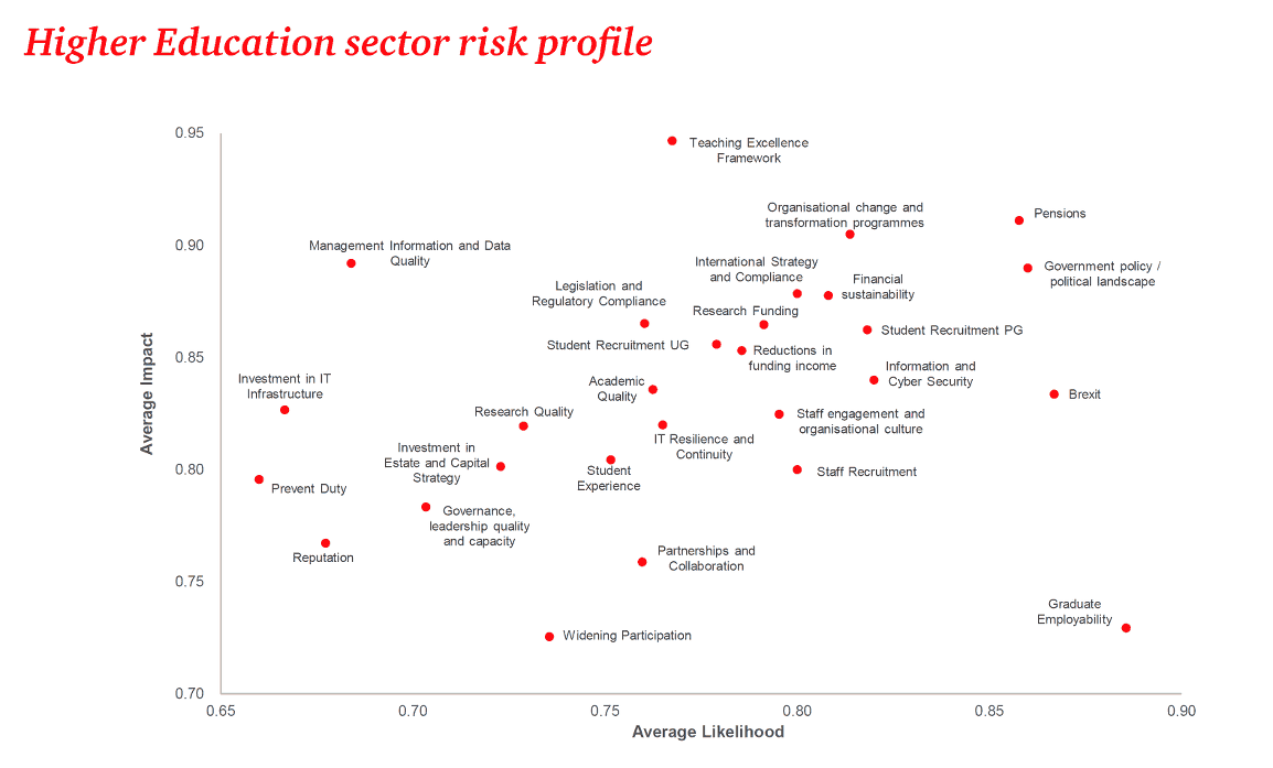Risk and resilience in higher education: What are the key risks faced ...