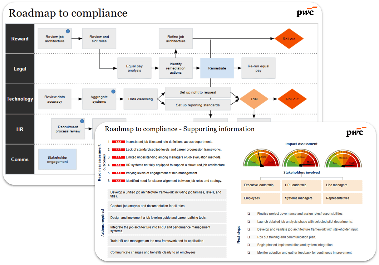 Are you ready for the EU Pay Transparency Directive? - PwC UK