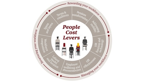 People costs: creating sustainable change - PwC UK