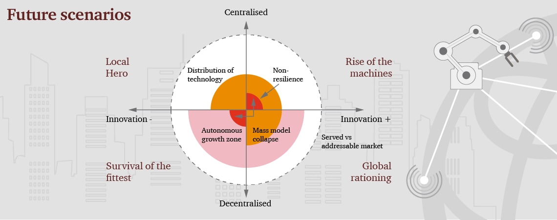 Predictions of future scenarios - PwC UK