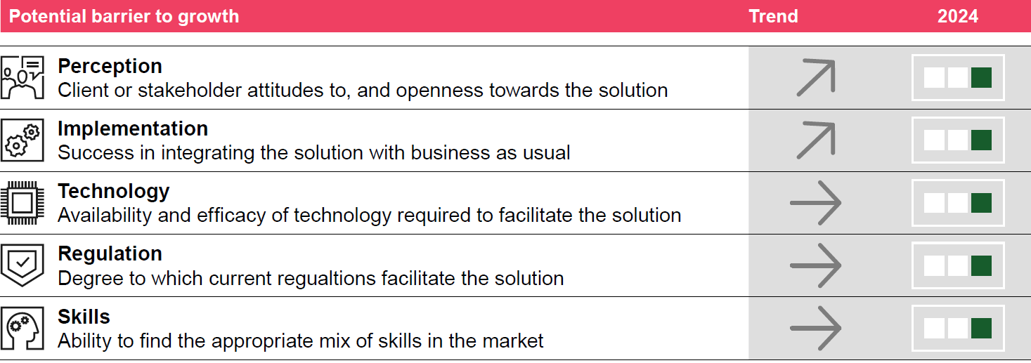 Drones in audit - 2024 update - PwC UK