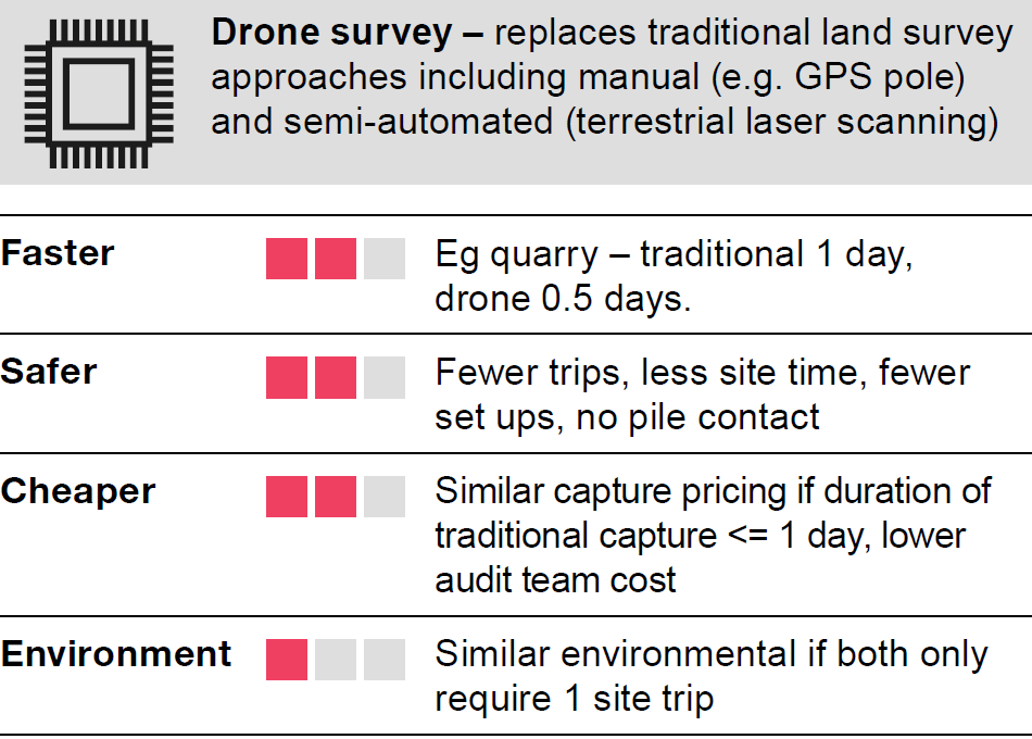 Drones in audit - 2024 update - PwC UK