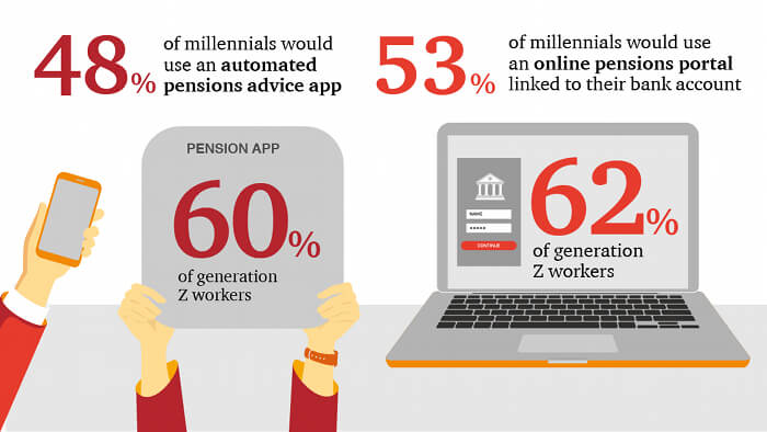 Pensions, however, remain somewhat in the past, often providing clients ...