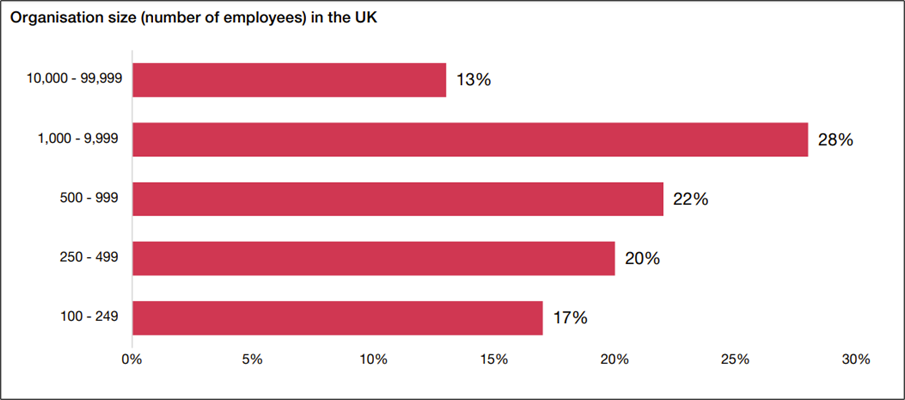 81% of UK businesses expect to raise prices in the next two years in ...
