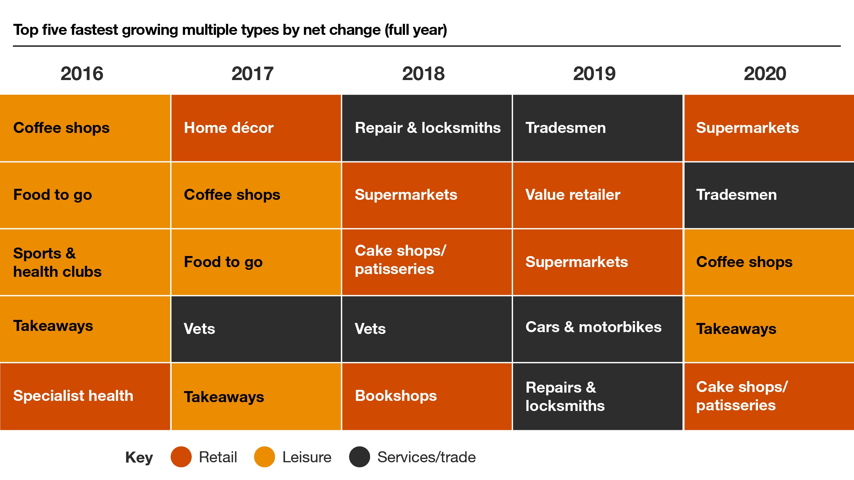 Store Openings and Closures - 2021 - PwC UK