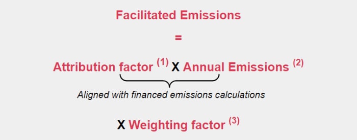 Calculating baseline carbon footprint: Facilitated emissions for ...