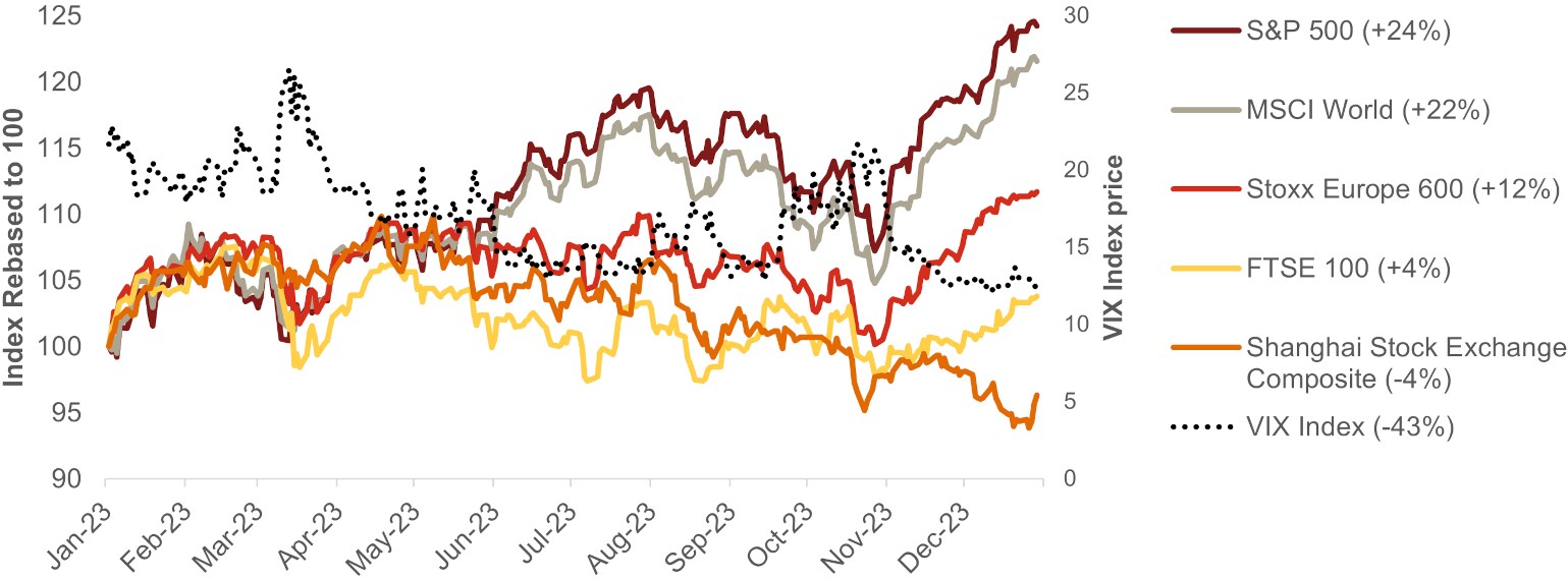 Global IPO Watch 2023 and outlook for 2024 - PwC UK