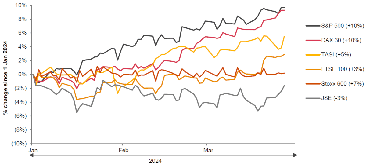 IPO Watch EMEA Q1 2024 - PwC UK