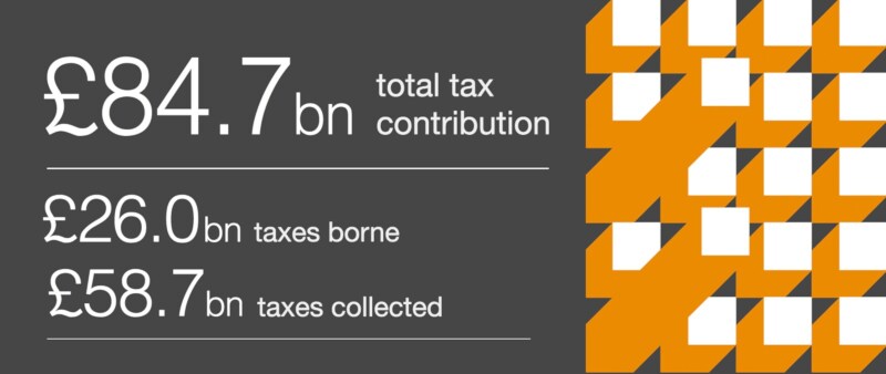 2019 Total Tax Contribution of the 100 Group - PwC UK