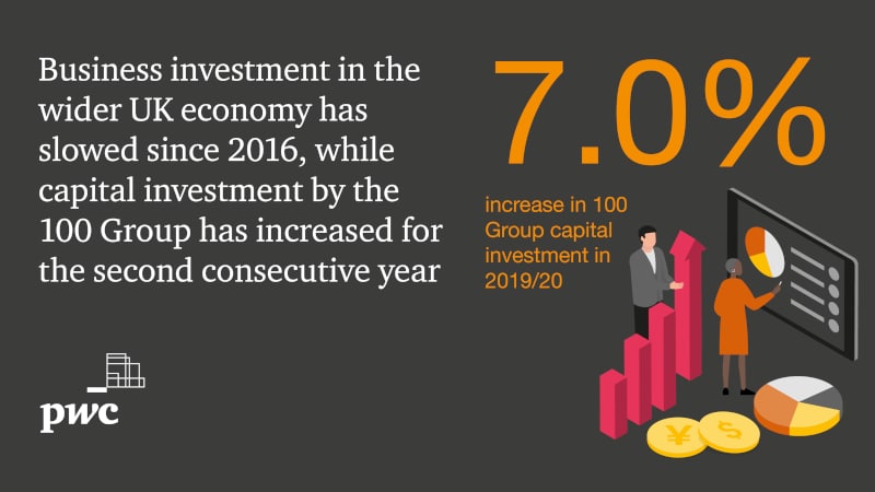 The Total Tax Contribution (TTC) of the 100 Group for 2019/20 - PwC UK