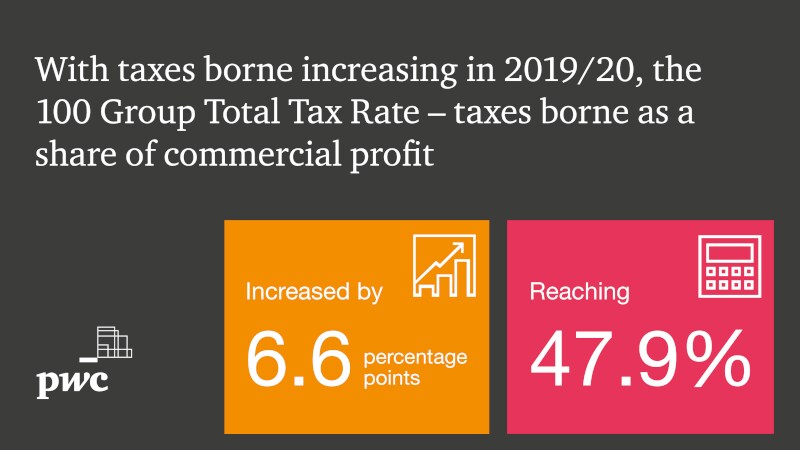 The Total Tax Contribution (TTC) of the 100 Group for 2019/20 - PwC UK