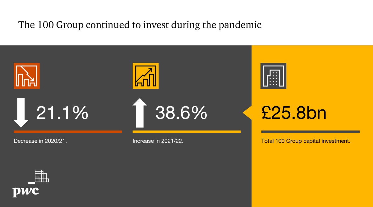 The Total Tax Contribution (TTC) of the 100 Group for 2021/22 - PwC UK
