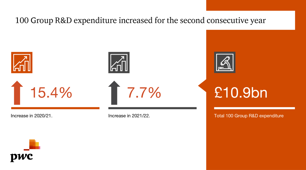 The Total Tax Contribution (TTC) of the 100 Group for 2021/22 - PwC UK