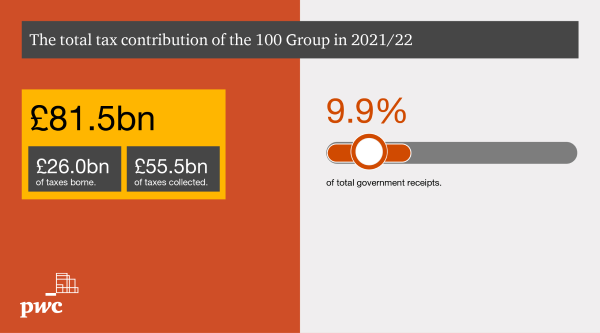 The Total Tax Contribution (TTC) of the 100 Group for 2021/22 - PwC UK