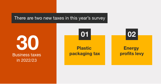 The Total Tax Contribution (TTC) of the 100 Group for 2022/23 - PwC UK