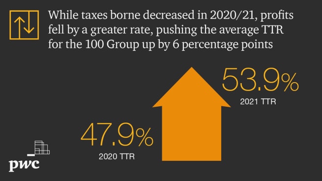 The Total Tax Contribution (TTC) of the 100 Group for 2019/20 - PwC UK