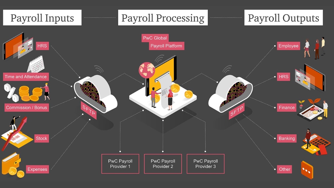 PwC and Workday - PwC UK