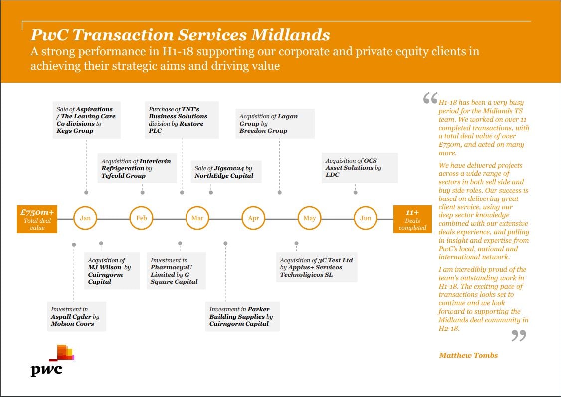 PwC Transaction Services Midlands
