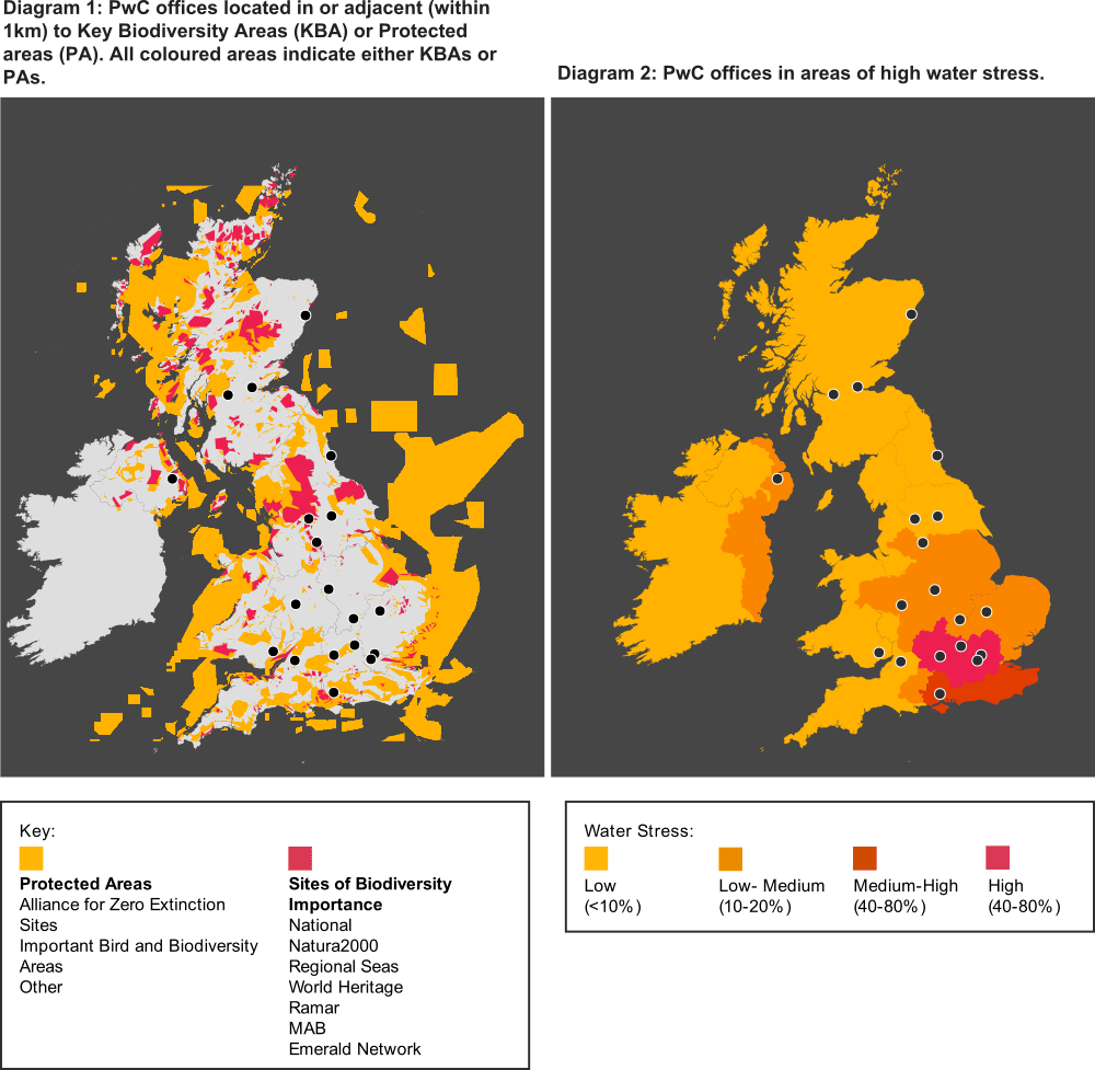 Protecting and enhancing nature - PwC UK
